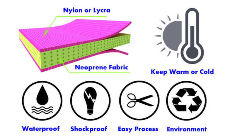 Lamination Process - NEOPRENE